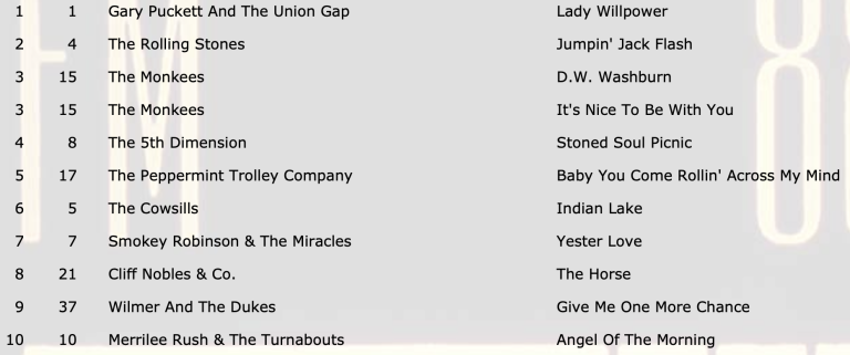 Baby You Come Rolling Cross My Mind by the Peppermint Trolley Company ...